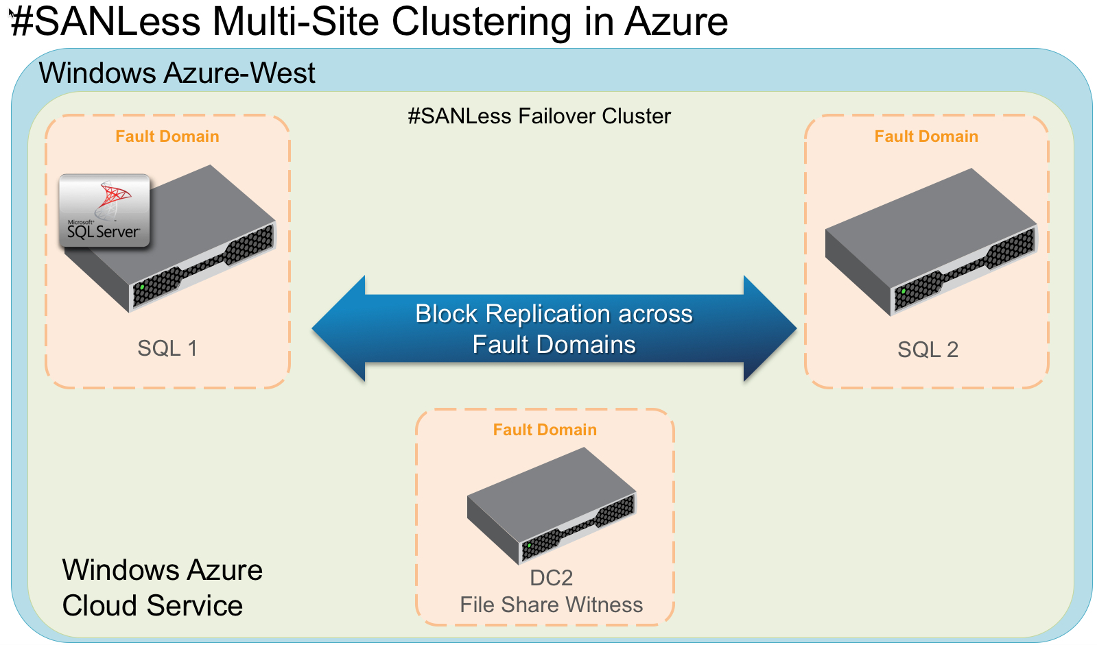 TICK TOCK…6 MONTHS UNTIL SQL SERVER 2008/2008 R2 SUPPORT EXPIRES UNLESS ...